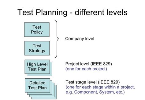 Istqb Iseb Lecture Notes