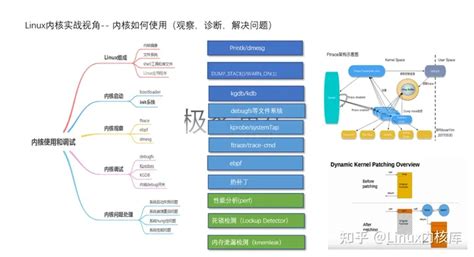 深入理解linux 内核追踪机制 linux c库追踪 csdn博客