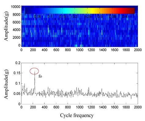 Applied Sciences Free Full Text Enhanced Rolling Bearing Fault
