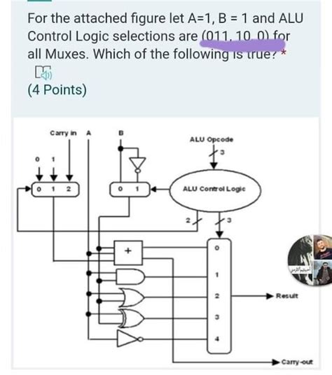 Solved What Are The Values Of Result And Cout I Wanna