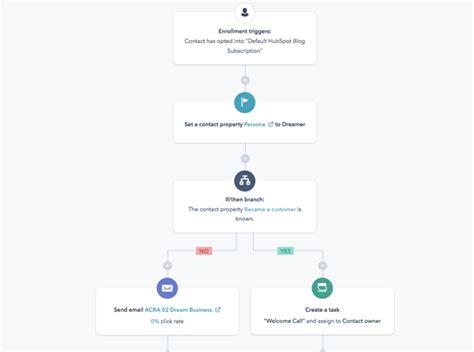 Workflow Automation Explained And 6 Best Workflow Software For 2021