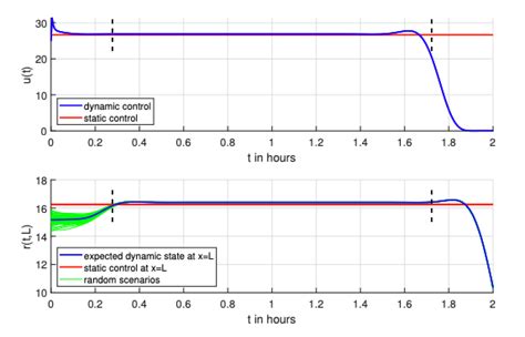 A Turnpike Result For Optimal Boundary Control Problems With The Transport Equation Under