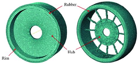 Finite Element Fe Model Of The A Rigid Road Wheel And B Flexible