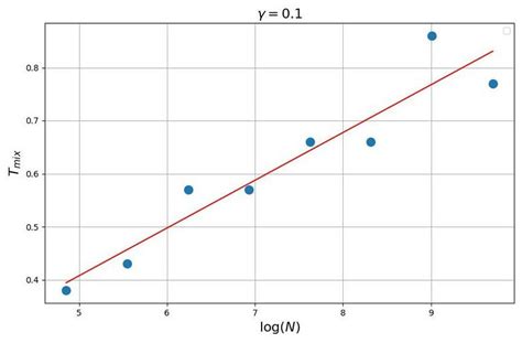 Braess S Paradox Graph In Series Of Experiments See Figures 2 4 The