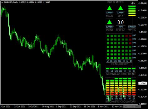 Fx Multi Meter Ii Indicator Mt4