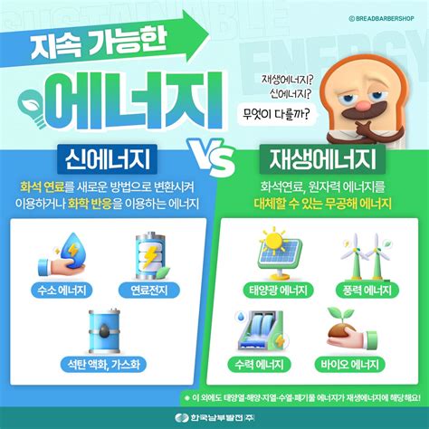 한국남부발전 Kospo 지속 가능한 에너지 무엇이 다를까 신에너지 Vs 재생에너지 ⚡ 신에너지와