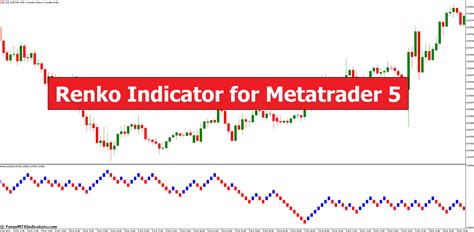Renko Indicator For Metatrader 5