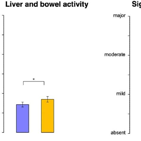 Myocardial Perfusion Imaging Acquired With A D SPECT Camera A Download Scientific Diagram