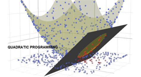 Quadratic Programming Softscients