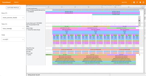 part 1 2 profiling and scaling single gpu transformer models — uva dl