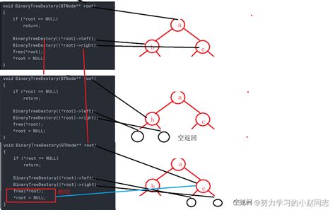 数据结构—二叉树的模拟实现（c语言） 数组模拟二叉树 csdn博客