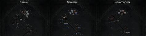 A Rogue Range Issue Rdiablo4