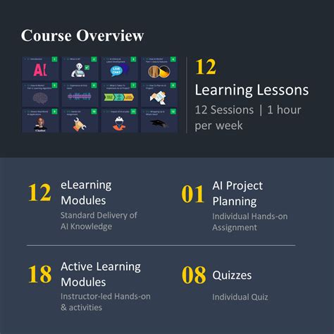 Ai Foundation Course Artificial Intelligence Teaching And Learning Platform