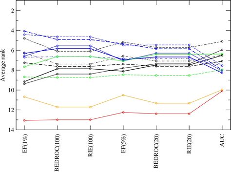 Open Source Platform To Benchmark Fingerprints For Ligand Based Virtual Screening Journal Of