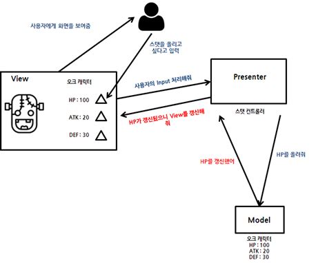 Github Jinhosung Unity Vcontainer Unirx Mvp Example Vcontainer Unirx Mvp