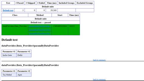 Parameterization In Testng Dataprovider And Testng Xml With Examples Java Code Geeks