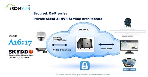 Next Generation Ai Deep Learning Surveillance Platform