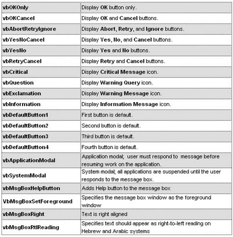 Windows VbScript VBS How Do You Stack Overflow