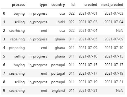 Python Pandas Merge By Condition Stack Overflow