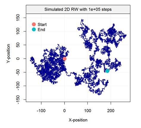 Chapter 5 Control Structures An Introduction To Statistical Programming Methods With R
