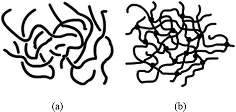 Schematic Representation Of The Molecules Of A The Uncrosslinked