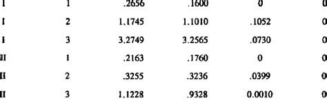 specifications for the larsen alcouffe shielding test problem angular