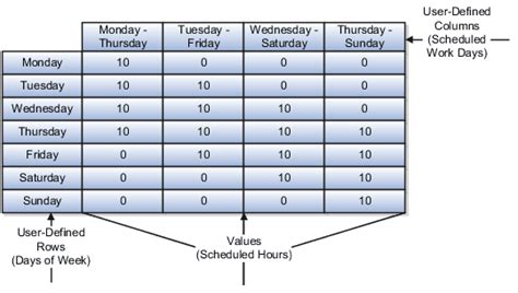 example to create a user defined table for matched row values