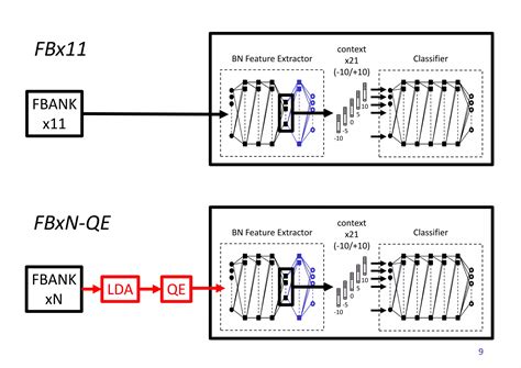 Bilinear Map Of Filter Bank Outputs For Dnn Based Speech Recognition Ppt