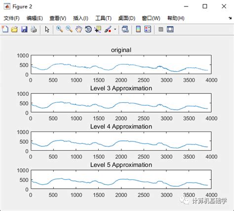 Matlab对函数进行多尺度连续小波CWT变换 腾讯云开发者社区 腾讯云