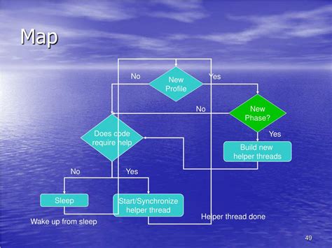 Ppt Static And Dynamic Helper Thread Prefetching Powerpoint
