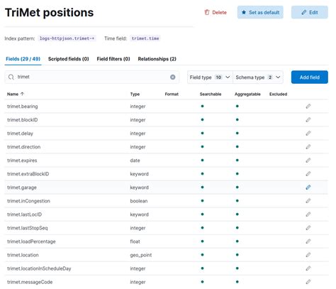 Track Visualize And Alert On Assets In Real Time Kibana Guide 817