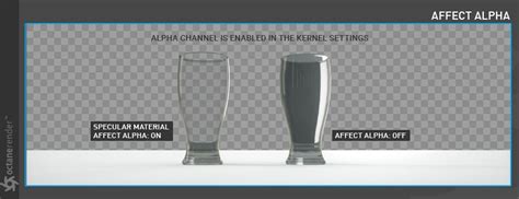 Overview Of Octane Diffuse Material In Cinema 4d Irender