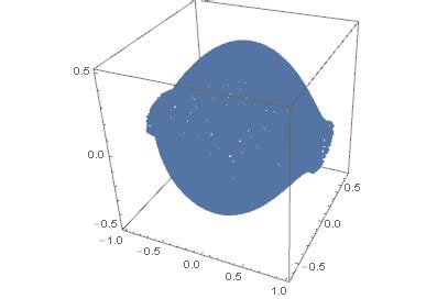 Plotting Recreating A ContourPlot D Using Points Mathematica Stack Exchange