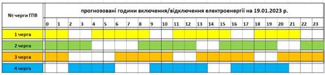 Графік відключення світла на Закарпатті на четвер 19 січня Дзеркало Закарпаття