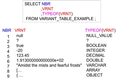 Snowflake Unstructured Data Part 3 Software Connecting All Databases