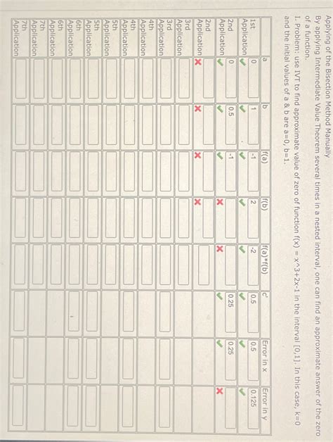 Solved Applying Of The Bisection Method Manuallyby Applying
