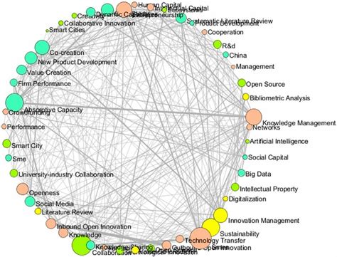 Clustering Results Based On The Top 20 And Top 50 High Frequency Download Scientific Diagram