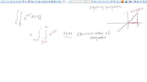 Solved For The Following Integral Reverse The Order Of Integration