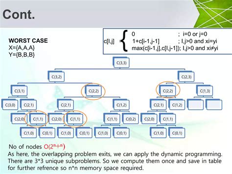 Longest Common Subsequence Pptx