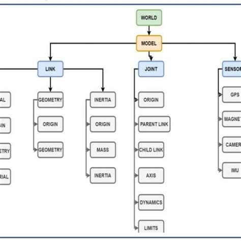 pdf design of an autonomous agriculture robot for real time weed