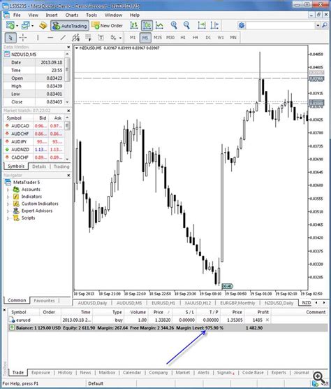 margin day trading techniques general mql5 programming forum