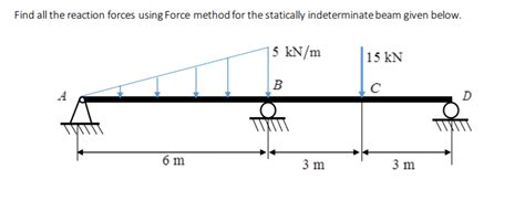 solved find all the reaction forces using force method for