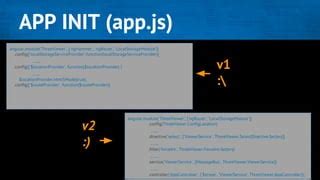 Integrating Angular Js Three Js