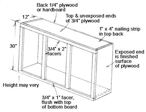 How To Make Cabinets Kitchen Cabinet Plans Building Kitchen Cabinets