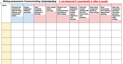 Mash St Nd Class St Class Writing Assessment Checklist Mash St Nd Class St Class Writing Assessment Checklist