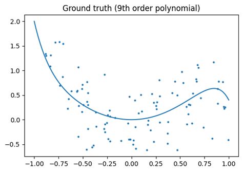 Scikit Learn Machine Learning In Python — Scientific Python Lectures
