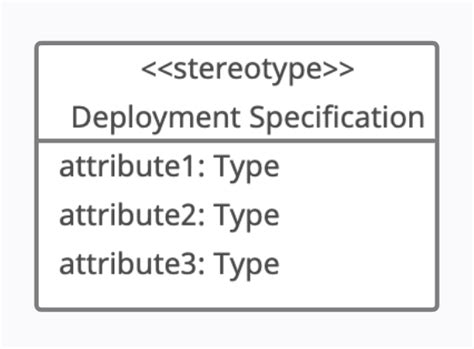 Uml Diagram Objects And Their Usage