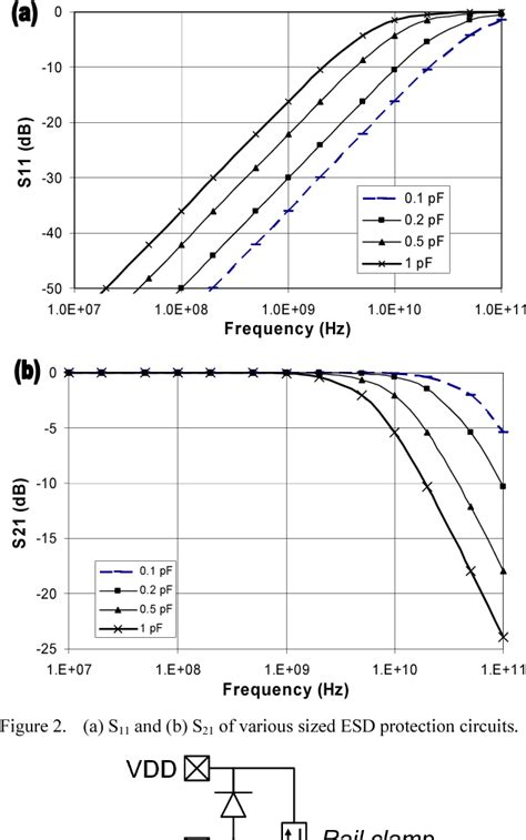 Figure From On Chip ESD Protection For RF I Os Devices Circuits And Models Semantic Scholar