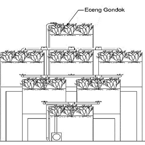 Design Of Parallel Reactor Download Scientific Diagram