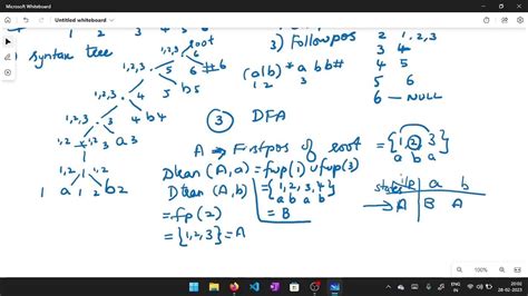 Minimized Dfa Direct Syntax Tree Method Youtube